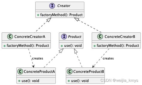 前端开发之工厂设计模式前端工厂模式 Csdn博客