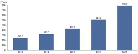 Source Frost Sullivan