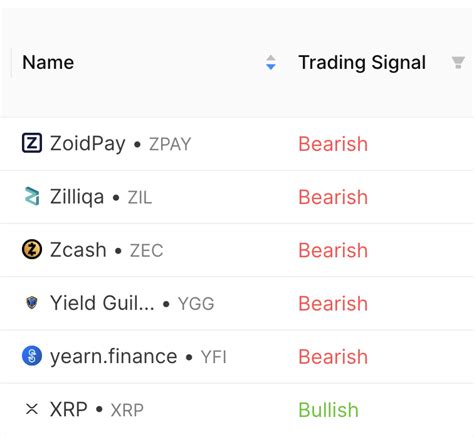All Trend Indicators