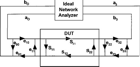 Figure 1 From On Wafer Vector Network Analyzer Calibration And Measurements Semantic Scholar