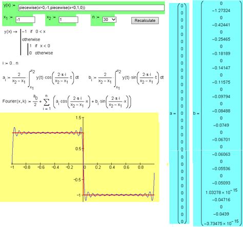 Fourier Series Odd Even Extensions PTC Community