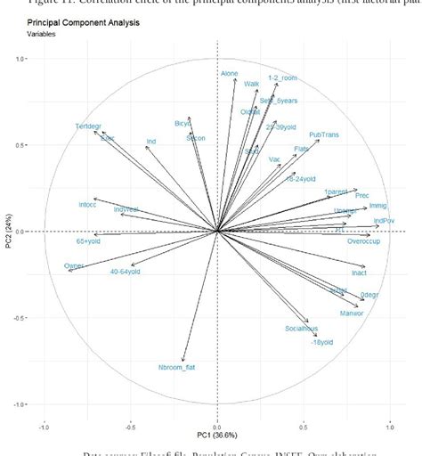Figure 11 From The Internal Socio Economic Polarization Of Urban