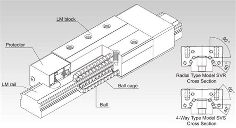 Super Heavy Load Four Way Equal Load Model Svs For Machine Tools｜lm