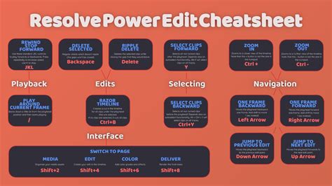 davinci resolve power edit cheat sheet one minute video tutorials