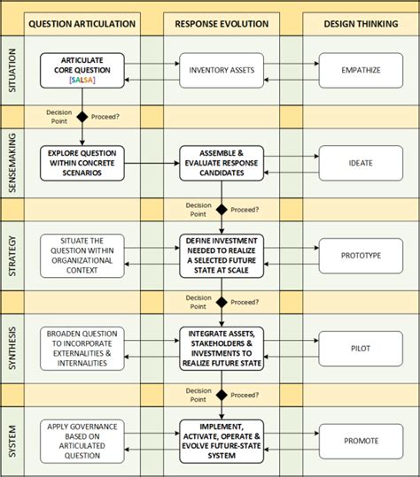 The SALSA Framework Content Management