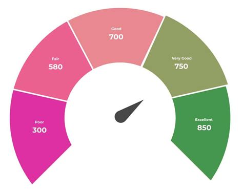 Dunn Index Reveals The Holy Grail Of Optimal Clustering By Mustafa