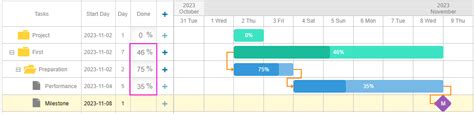 Free Gantt Chart Maker Online