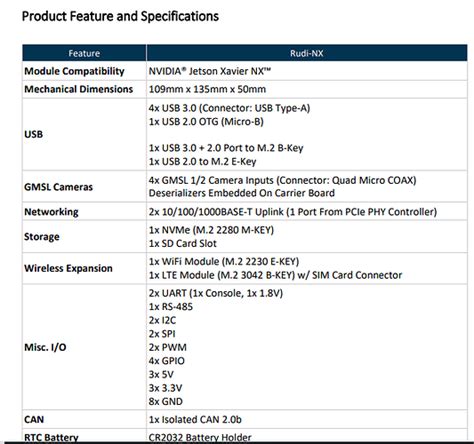 Crash Jetson Io Py Setup For Pwm Pin Jetson Xavier NX NVIDIA Developer Forums