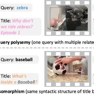 Modified Semantic Clustering Of Software Source Code 5 Download Scientific Diagram