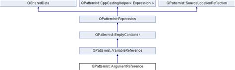 Qt QPatternist ArgumentReference Class Reference