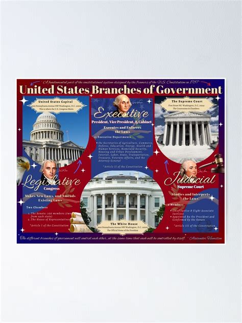 Democratic Government Poster