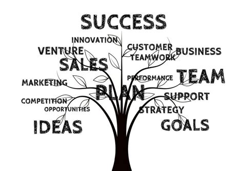 vollcom digital on linkedin mastering product marketing