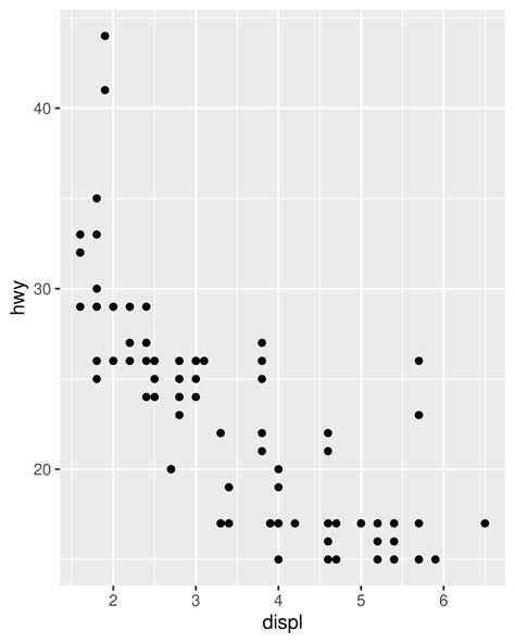Ggplot2 Make X Axis Continuous Integers Rojas Nize1956