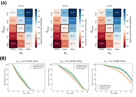 Figure 1 From Modeling The Synergistic Impact Of Yttrium 90 Radioembolization And Immune