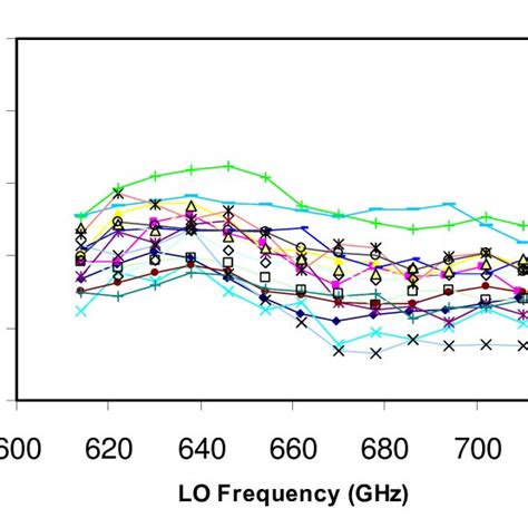 estimated maximum peak to peak output if power variation in a 2 ghz