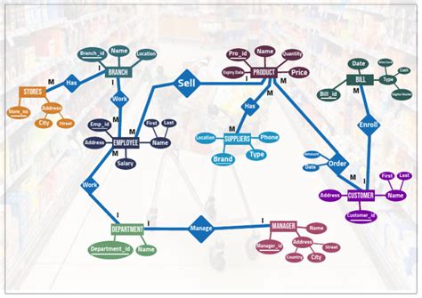 Erd 3 1 Pdf Payments Banking Technology