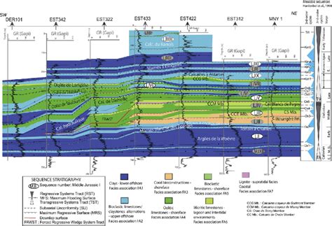 Correlation Diagram Showing Facies And High Resolution Sequence Download Scientific Diagram
