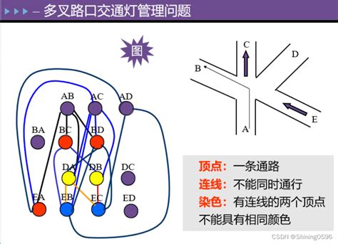数据结构绪论（1） csdn博客