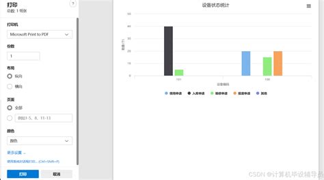 【毕业设计】基于ssm的公司固定资产管理系统的设计与实现企业固定资产信息管理系统毕业设计 Csdn博客