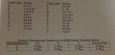 solved the following data where obtained from a no load