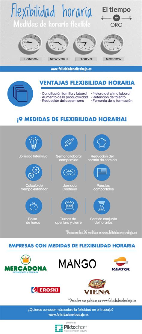 Flexibilidad Horaria ¡26 Medidas De Horario Flexible