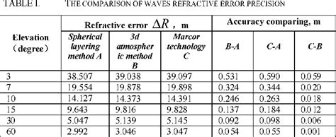 Table I From The Precision Inspection Of Waves Refraction Correction Method Semantic Scholar