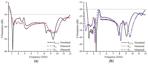 low profile uwb mimo antenna system with enhanced isolation using