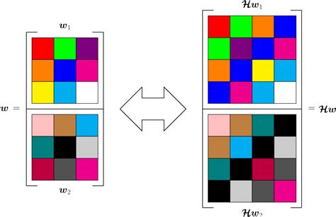 figure 1 from off the grid compressed sensing mri reconstruction via