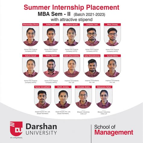 Dr Dhaval Vyas Posted On Linkedin
