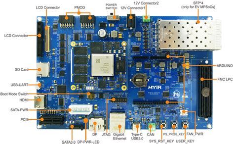 Myc Czu3eg 4ev 5ev Cpu Module Xilinx Zynq Ultrascale Mpsoc Zu3eg Zu4ev Zu5ev Arm Cortex A53