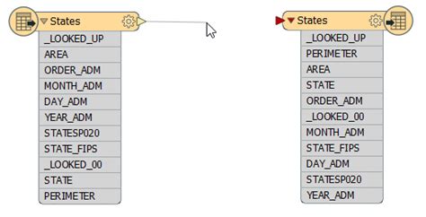 Understanding Schema