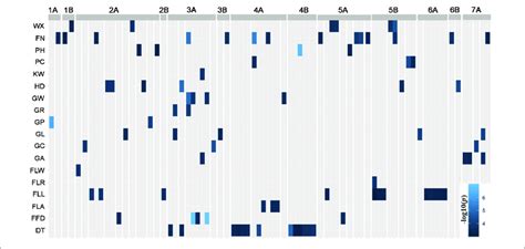 Marker Trait Associations Mtas The Gwas Detected 90 Mtas