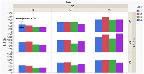 Solved How To Graph A Column Chart With Error Bars Calculated In Jmp