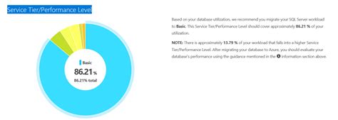 What Is Dtu In Azure Sql Database And How To Figure Out How 47 Off