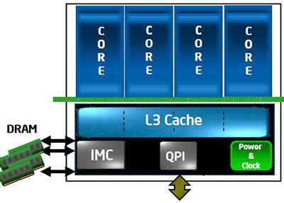 IXBT Labs New Old Core I Architecture Page A Bit Of History Key Features