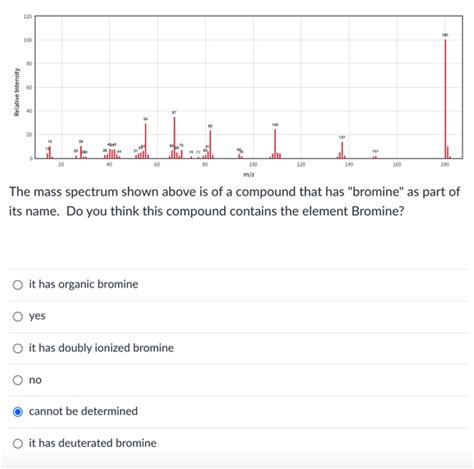 Solved The Mass Spectrum Shown Above Is Of A Compound That