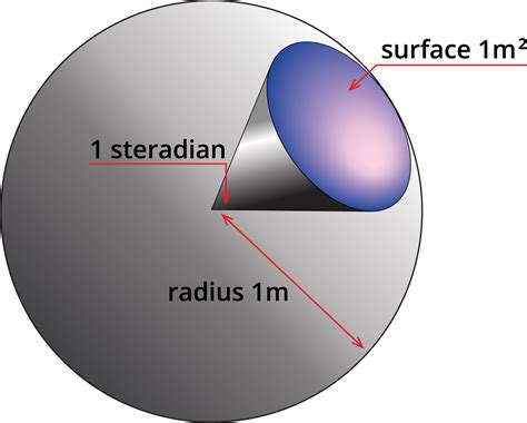 What Is Plane Angle And Solid Angle At Rebecca Castillo Blog