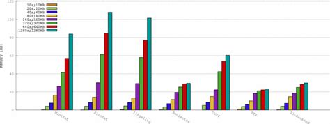 1 average memory usage of solved instances in mb download