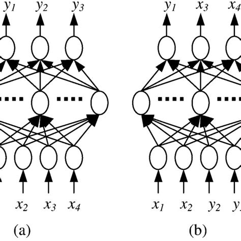 flow diagram of overall inverse modeling methodology consisting of