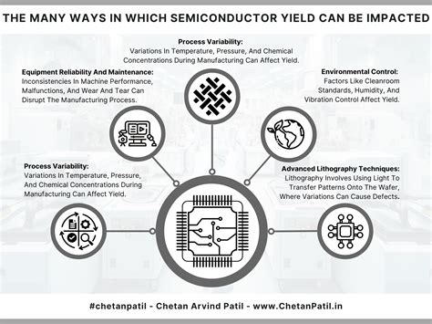 The Many Ways In Which Semiconductor Yield Can Be Impacted Chetanpatil Chetan Arvind Patil
