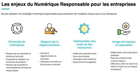 Le Numérique Responsable Nouveau Défi Des Entreprises Digitall Conseil