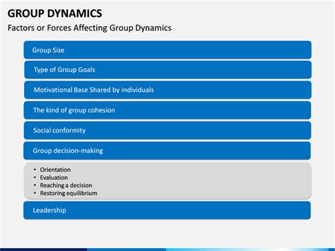 Ppt Understanding Group Dynamics Powerpoint Presentation Free