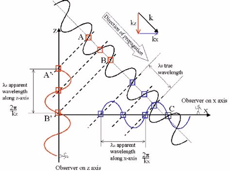 Microwaves101 Radar Cross Section Physics