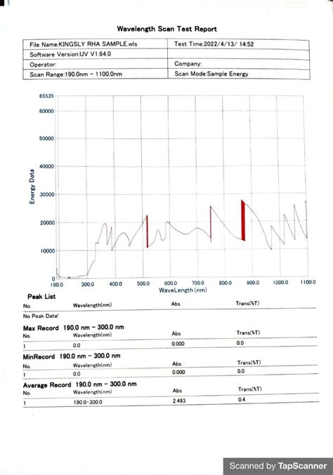 What Is Does A Plot Of Energy Data Against Wavelength Represent In Spectroscopy ResearchGate