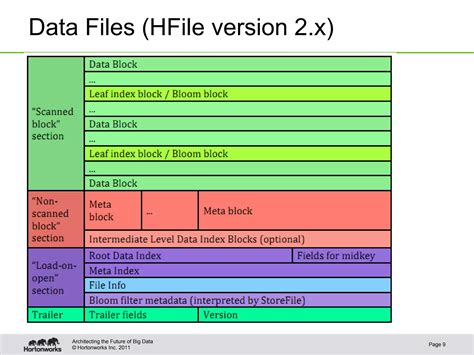 Hbase And Hdfs Understanding Filesystem Usage In Hbase Pptx