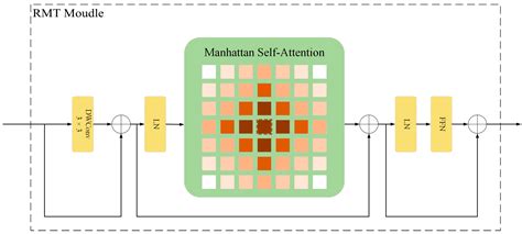 Resgdanet An Efficient Residual Group Attention Neural Network For Medical Image Classification
