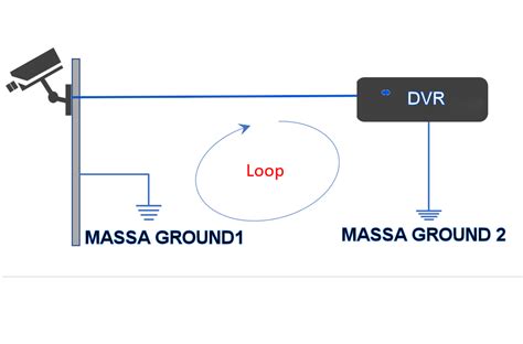 Ground Loop Formula Gamma