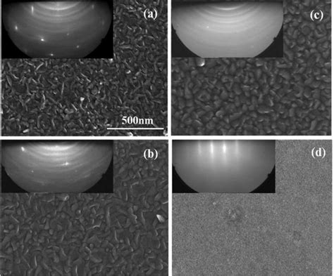 Effect Of Interfacial Lattice Mismatch On Bulk Carrier Concentration And Band Gap Of Inn
