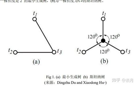 版图自动布局布线漫谈：宝宝都能看懂的eda算法（数字vlsi版） 知乎