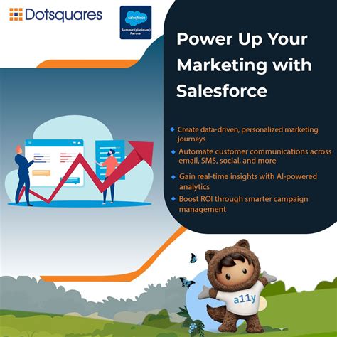 Unlock Next Level Customer Engagement With Salesforce Marketing Cloud Dotsquares Salesforce